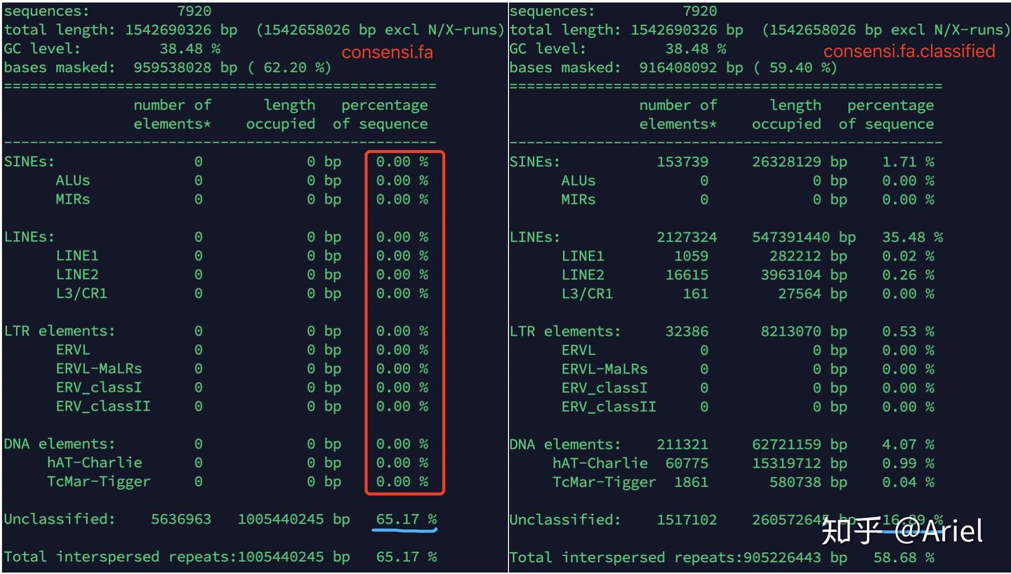 基因组重复序列注释repeatmask&repeatmodeler - 知乎