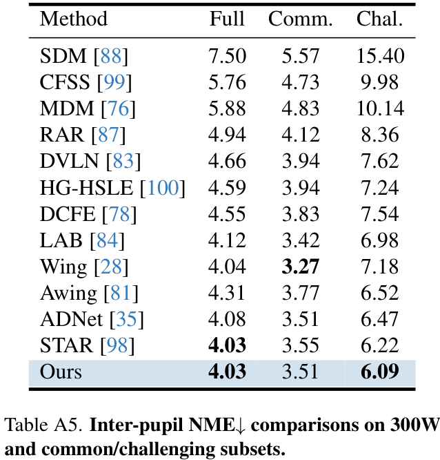 面部关键点检测可以不用 Soft-argmax 了？普渡大学新方法实现SOTA，训练速度还快2.2倍！ - 知乎
