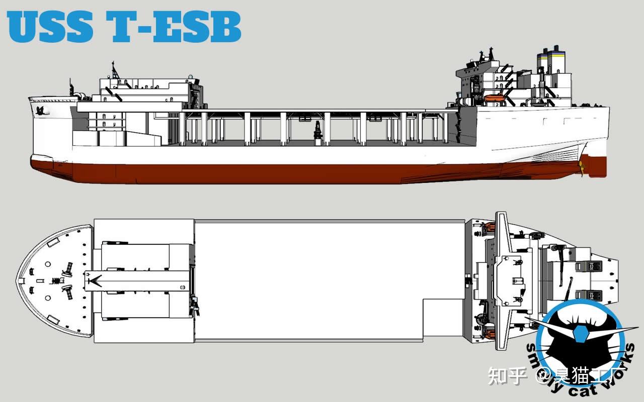 美国 T-ESB 远征基地舰3D模型 - 知乎