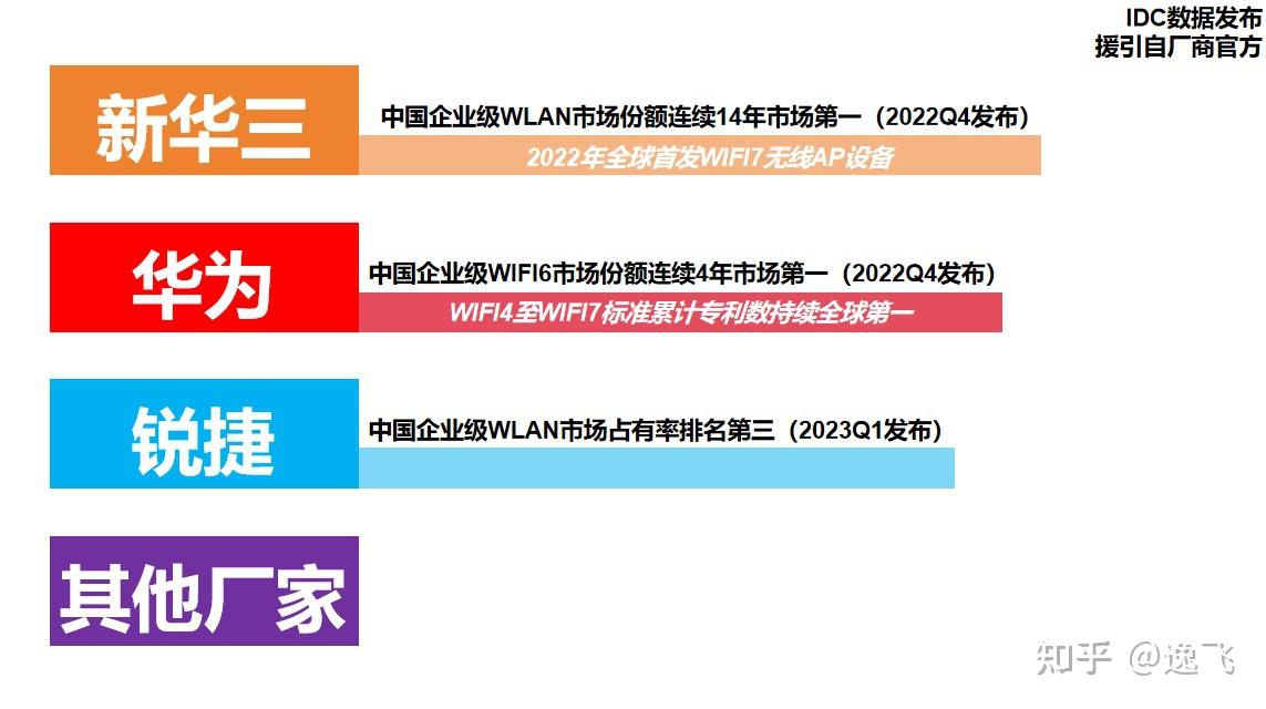 家用ac+ap组网，华三(h3c)mini系列(企业级)和H系列(家用)该如何选择？ - 知乎