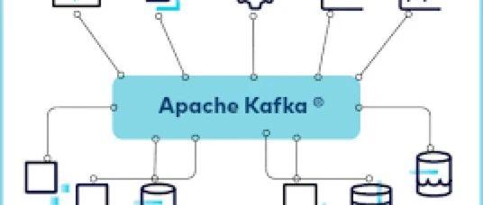 在 Kafka Consumer 中实现重试 知乎 4147
