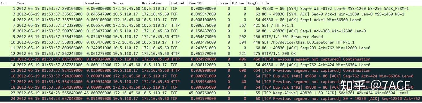 Wireshark TS | TCP Previous Segment Lost - 知乎