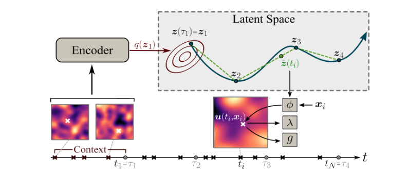 ICLR 2025 | 时空数据(Spatial-Temporal)高分论文汇总 - 知乎
