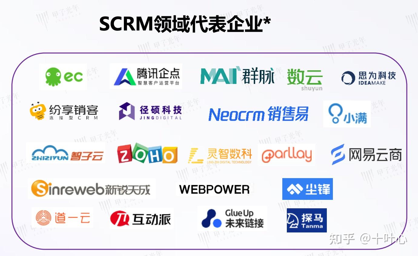 SCRM基础知识看这一篇就够了 - 知乎