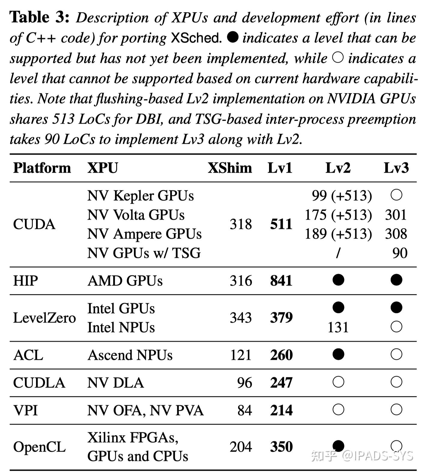 OSDI 2025 论文评述 Day 3 Session 8: Kernel and Operating Systems II - 知乎