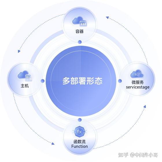 化繁为简高效部署 华为云发布部署服务CodeArts Deploy - 知乎