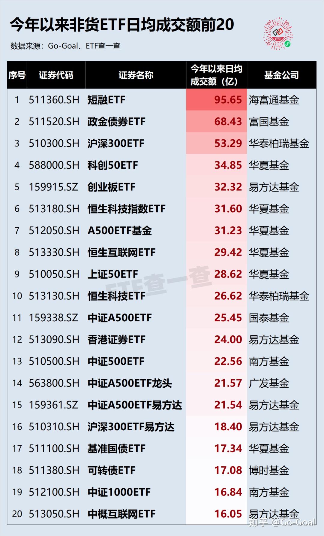 2024年的最牛ETF竟是这些！ - 知乎