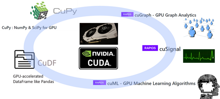 在gpu上运行Pandas和sklearn - 知乎