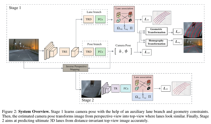 2.3Dlanes：1. CLGO - 知乎
