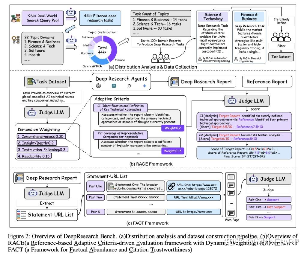 最好用的Deep Research竟然是？ - 知乎