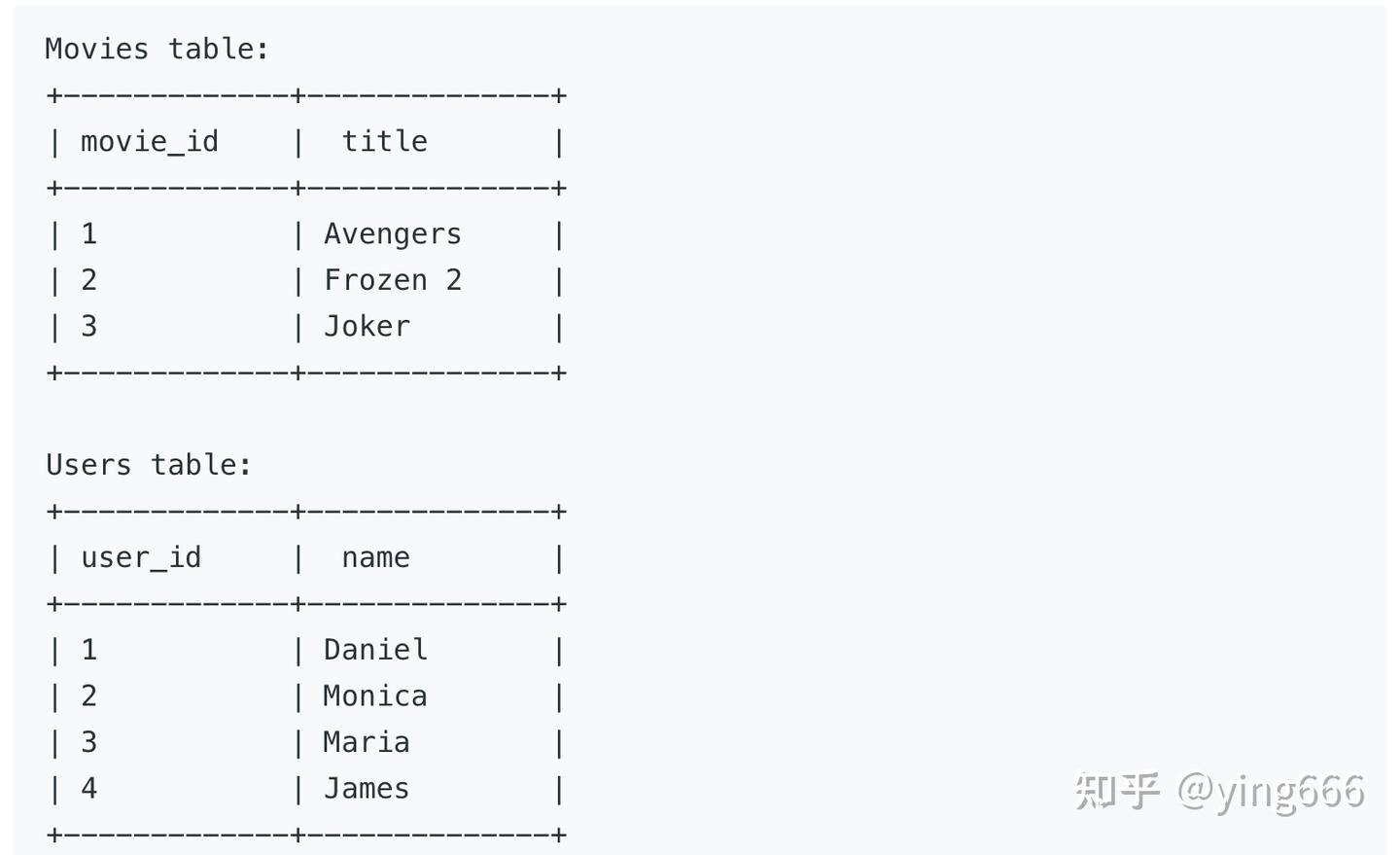 LeetCode SQL 1341 答案 - 知乎