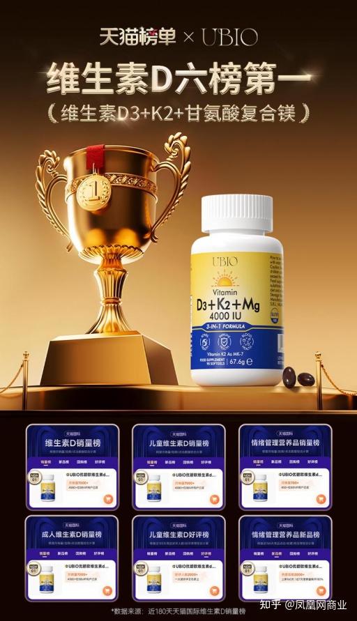意大利UBIO优碧欧维生素DK镁亮相上海进博会，引领科学补养新升级! - 知乎