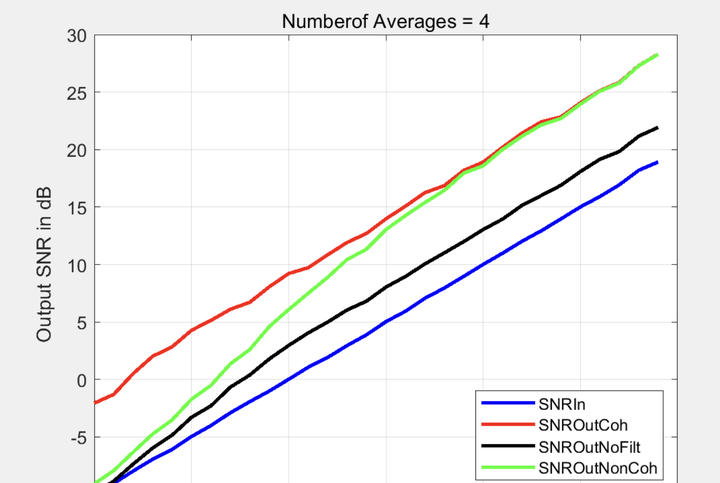 SNR、无滤波、相干滤波和非相干滤波研究（Matlab代码实现） - 知乎