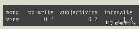 textblob的情感分析原理 - 知乎
