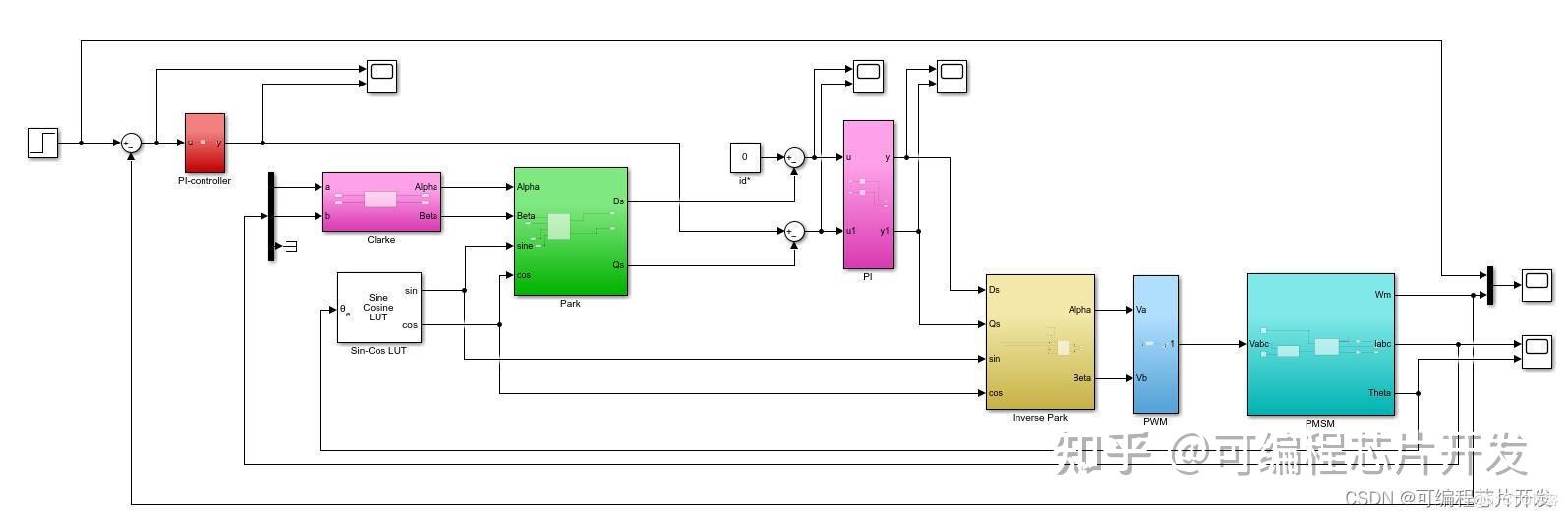 基于双PI结构FOC闭环控制的永磁同步电机控制系统simulink建模与仿真 - 知乎