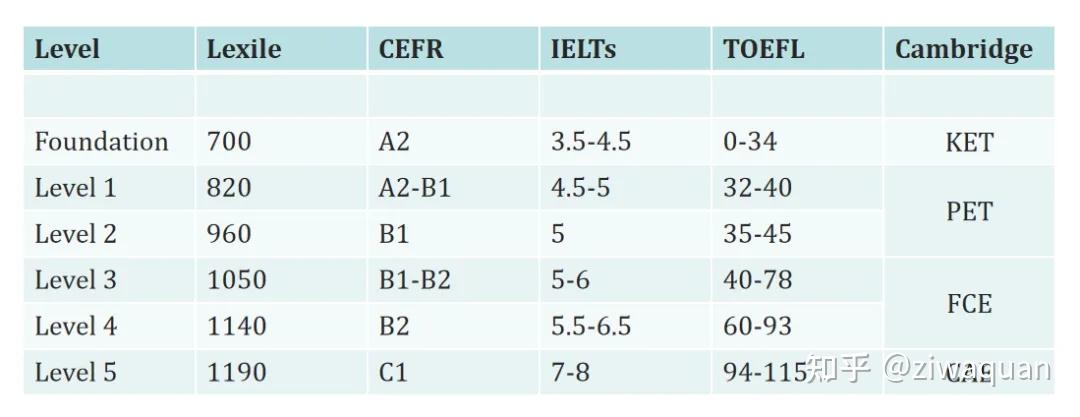 【英文教材】《Reading Explorer》第三版全套资源 - 知乎