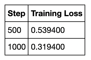 Huggingface🤗NLP笔记7：使用Trainer API来微调模型 - 知乎