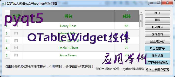 PYQT5中QTableWidget的使用！ - 知乎