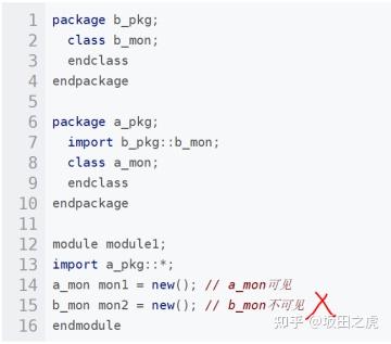SystemVerilog/UVM (5)-SV Misc - 知乎