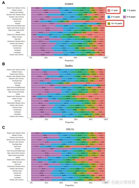 中国学者用GBD研究特殊人群，不计算ASR也能发文Lancet子刊（IF=9.6） - 知乎