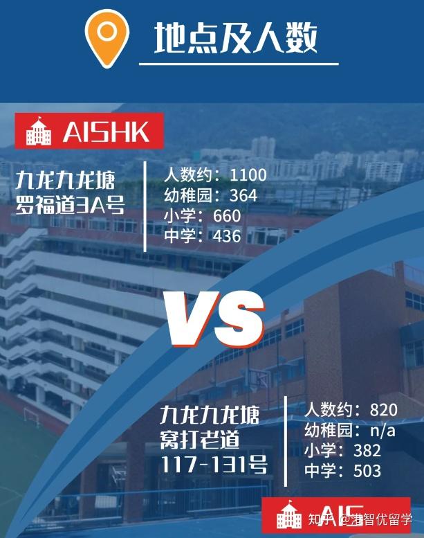 香港澳洲国际学校(AISHK)vs香港美国国际学校（AIS） - 知乎