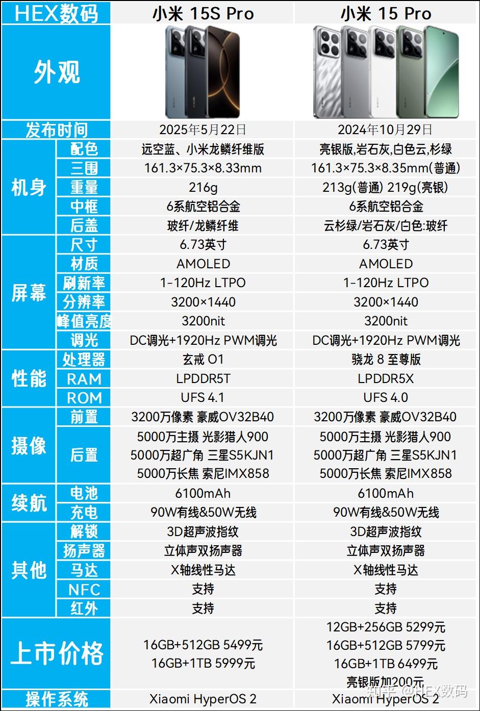 小米15sPRO和小米15pro应该怎么选？ - 知乎
