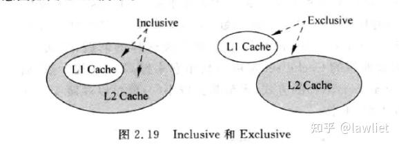 计算机体系结构：Advanced Cache - 知乎