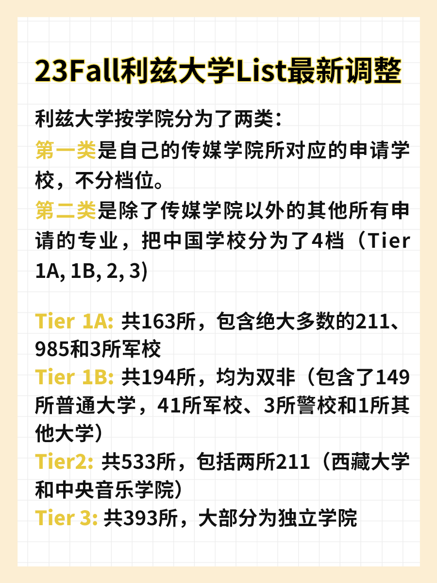 23Fall利兹大学List调整汇总 - 知乎