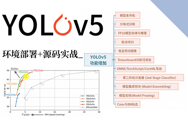 YOLO-V5全解-一文通关 - 知乎
