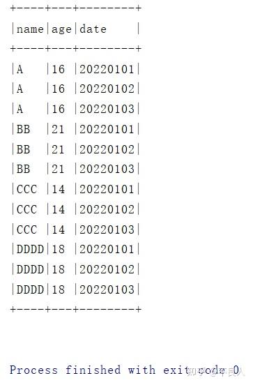 Spark - 自定义函数（UDF、UDAF、UDTF） - 知乎