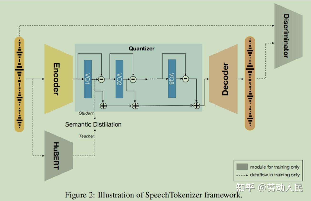 百花齐放的Audio Codec: 语音合成利器 - 知乎