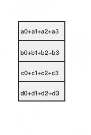 图解大模型训练之：数据并行上篇(DP, DDP与ZeRO) - 知乎
