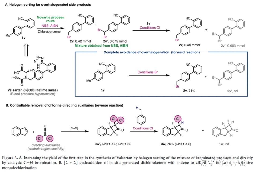 JACS：C-H键和C-X键“交换舞伴”实现C-H官能团化反应 - 知乎