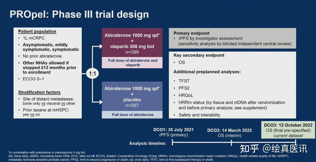 2023.V4版NCCN前列腺癌指南解读丨基因检测如何指导精准治疗？ - 知乎