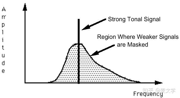 无损音质和普通音质听起来真的有区别吗？ - 知乎