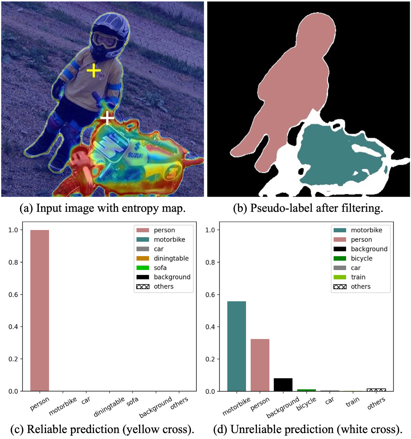 U2PL: 使用不可靠伪标签的半监督语义分割 (CVPR'22) - 知乎