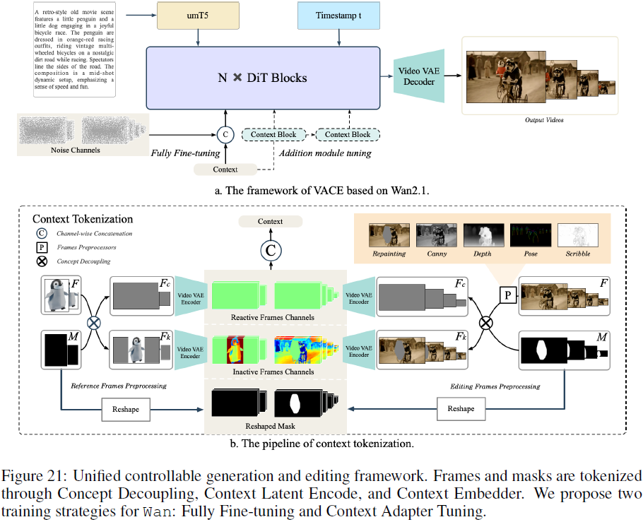 （2025|阿里，DiT，时空 VAE，多模态（文本，图像，视频，音频）生成）Wan：开放且先进的大规模视频生成模型 - 知乎