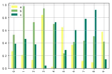十分钟|matplotlib上手，开启你的python可视化 - 知乎