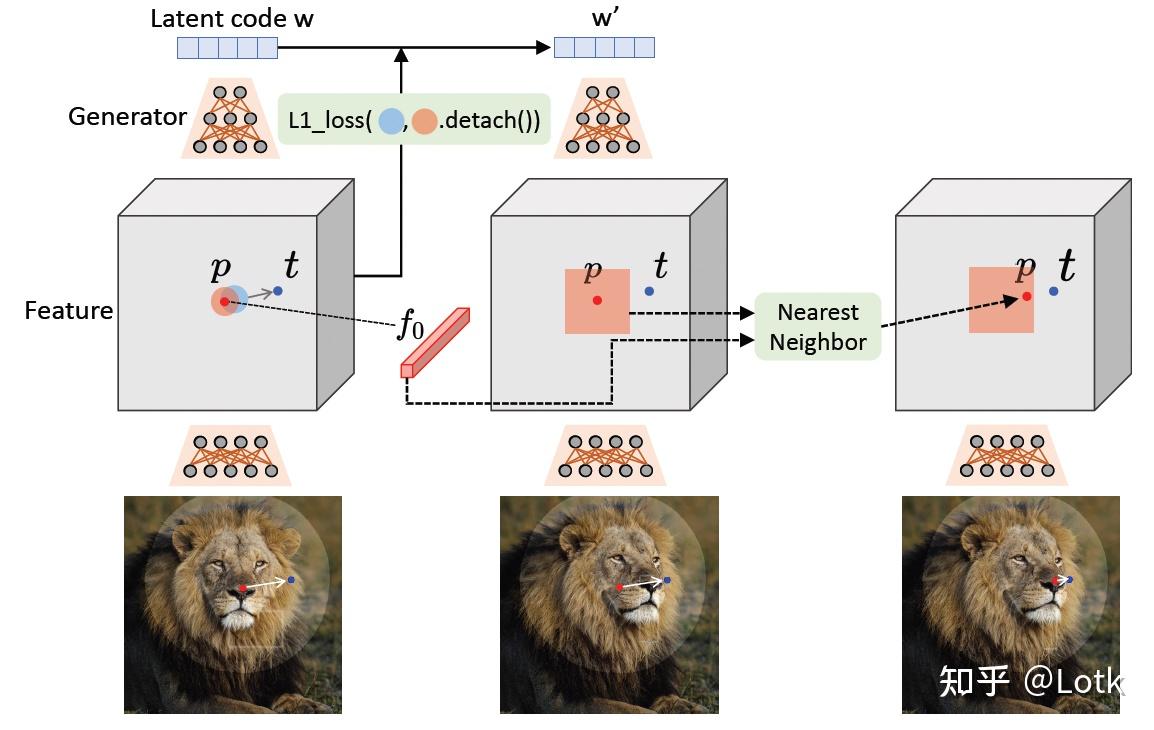 Diffusion系列论文阅读 - 知乎
