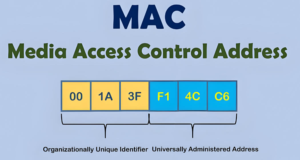 "网卡"（MAC+PHY）的相关知识 - 知乎
