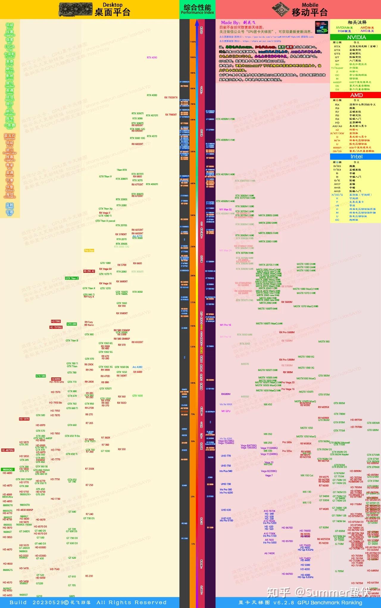 骁龙8GEN3大致相当于什么级别的PC端CPU/GPU？ - 知乎