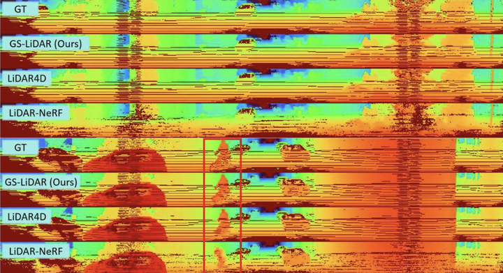 LiDAR新视角合成提速31倍！复旦ICLR'25新作GS-LiDAR：重建驾驶场景中的动静态元素 - 知乎