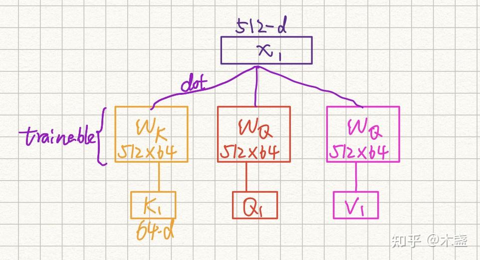 令人心动的transformer - 知乎