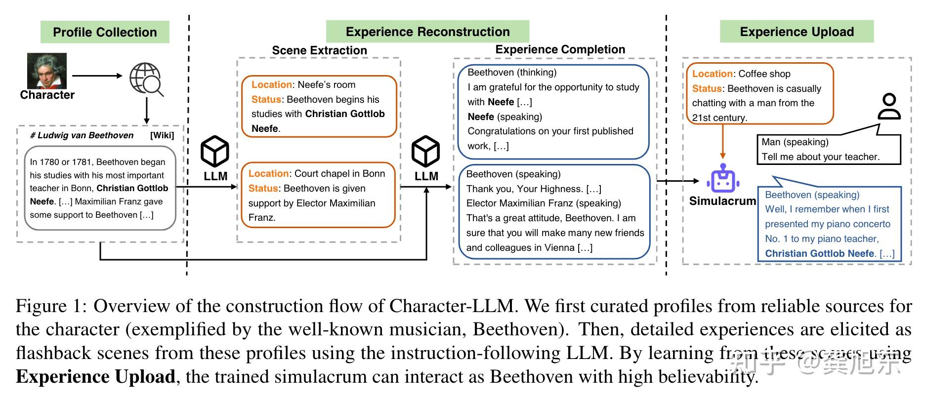 基于LLM的ip类角色扮演Agent的设计、评估的思路和方案 - 知乎