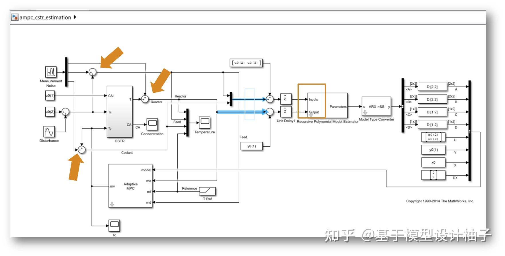 Simulink MPC 控制实例解析 04 - 模型在线辨识 - 知乎
