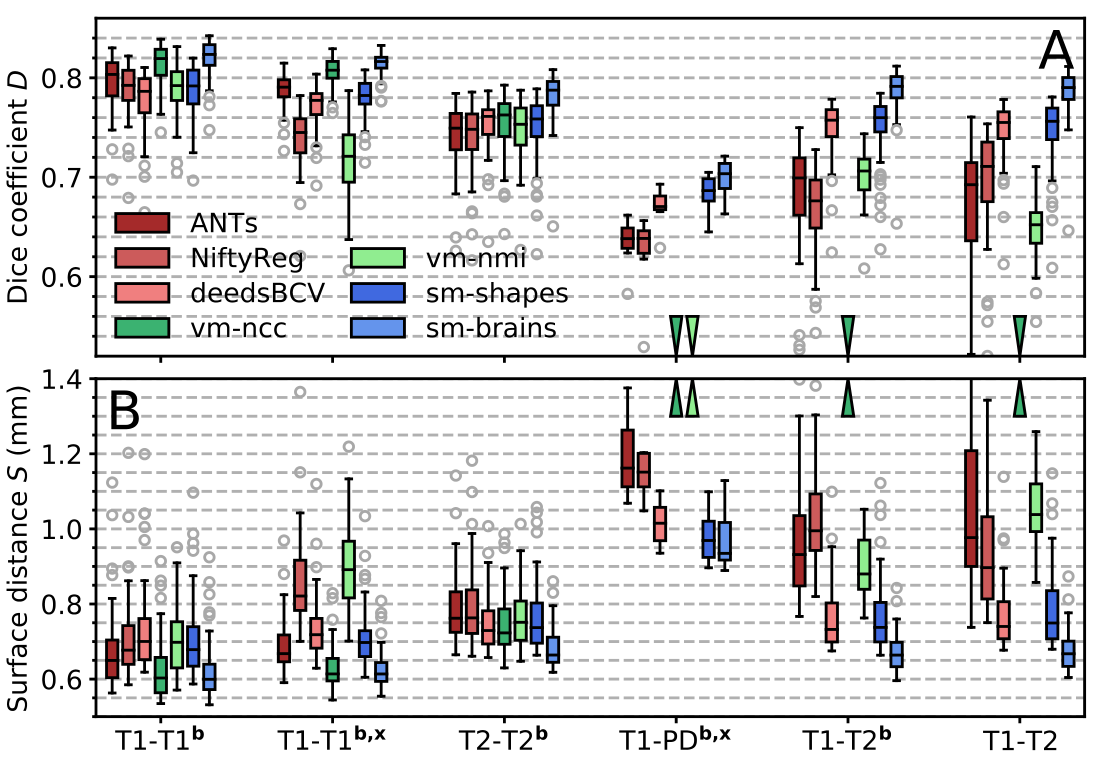 分割图——SynthMorph，零样本学习完成跨模态配准任务 - 知乎