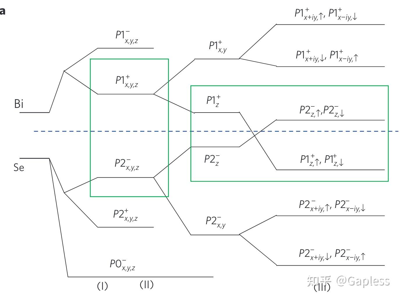 凝聚态物理里Two band model到底是什么？ - 知乎