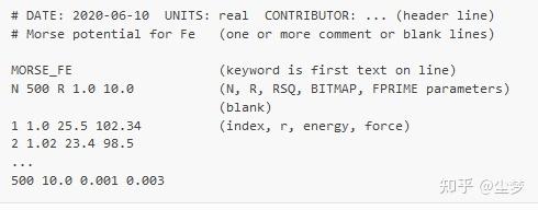 Python制作文献中LAMMPS的ZBL+Spine+Buck势函数table - 知乎