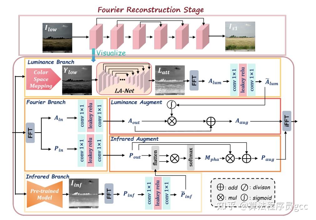 最新AI领域论文！注意力机制2025颠覆性突破，多尺度卷积+Attention横扫SOTA - 知乎