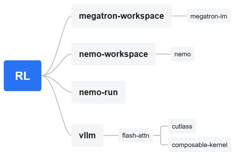 RL假丹心得：nvidia-NeMo 训练实测 - 知乎